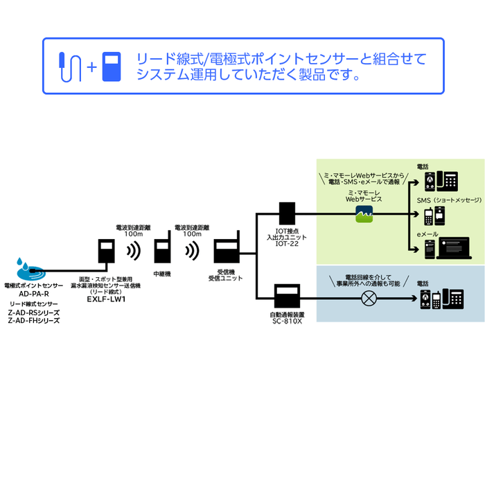 EXLF-LW1 面型・スポット型兼用 漏水漏液検知センサー送信機（リード線式）ーエクサイト・セキュリティ